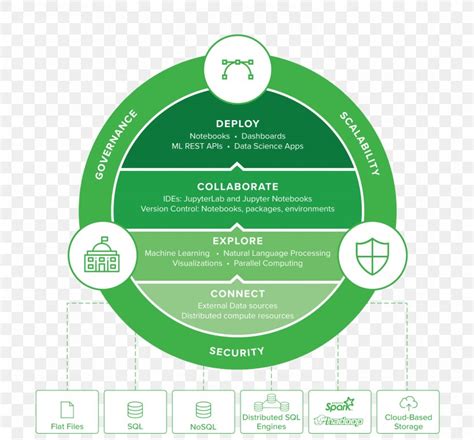 Anaconda Continuum Analytics Programming Language Afacere Machine