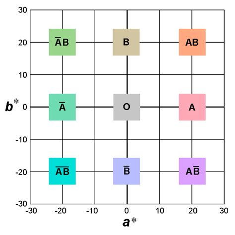 Typical Color Prototypes Used For On Paper Boolean Operation The