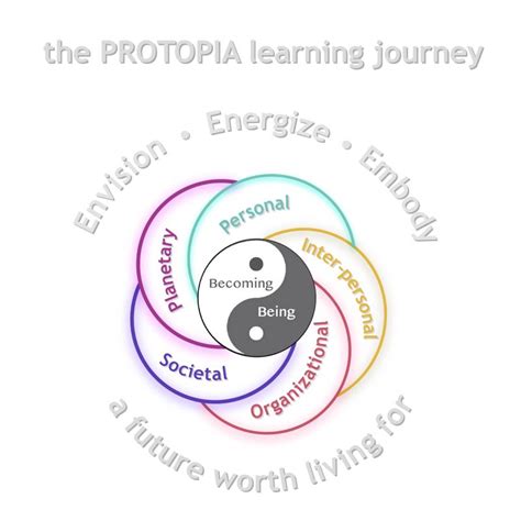 George Pór On Linkedin Fyi Lee Norburn Seleyn Deyarus Vincent De Waele Varinder Dhaliwal Wayne…