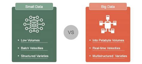 Caratteristiche E Differenza Tra Big Data E Small Data In Informatica Informatica E Ingegneria
