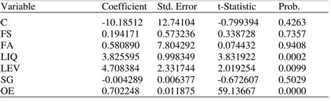 Effects Specification Cross Section Fixed Dummy Variables
