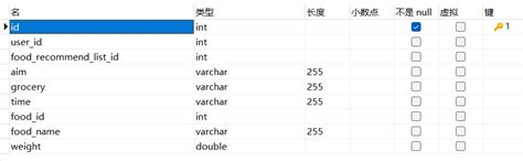项目实训第14周工作汇报 csdn博客