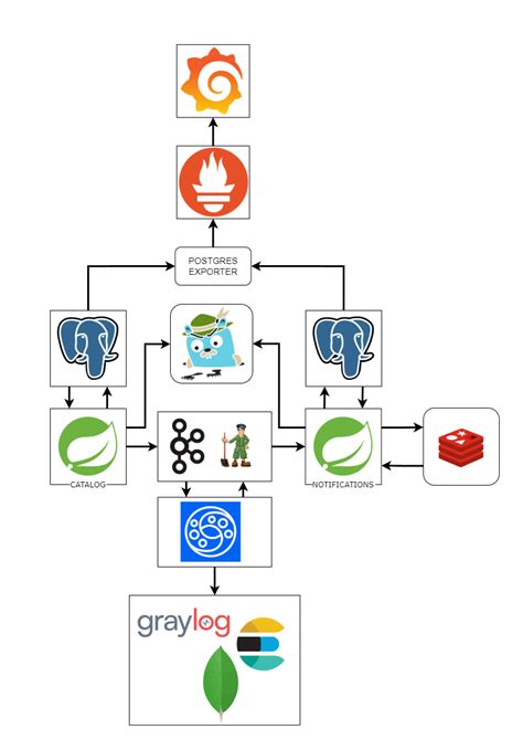 github pavelihno virtualization course