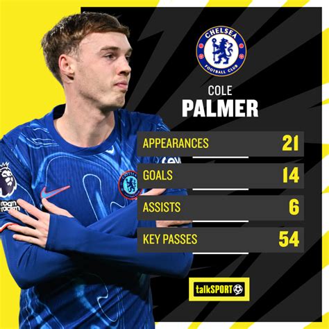 Is Cole Palmer Fit To Play For Chelsea Against Wolves Tonight Enzo