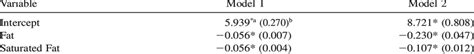 Results From Choice Based Conjoint Questions Multinomial Logit Model Download Table