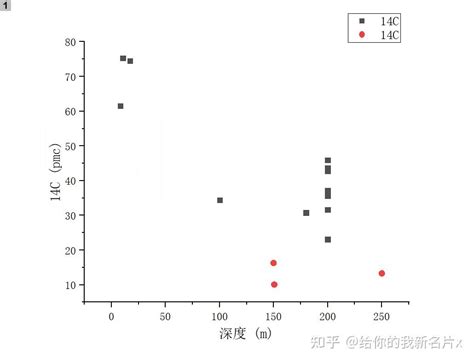 Origin绘制同x轴、共用y轴图形 知乎 Origin绘制同x轴、共用y轴图形 知乎
