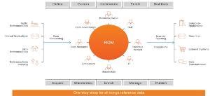 Reference Data Management Tools DBMS Tools