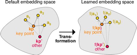 Figure 1 From Key Point Analysis Via Contrastive Learning And Extractive Argument Summarization