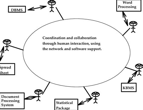 conventional approach to cooperative problem solving download