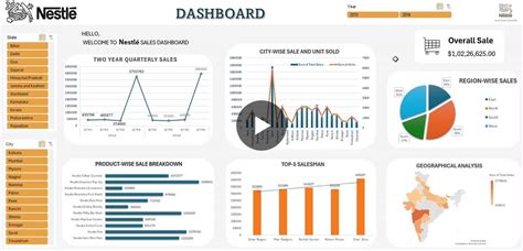 exceldashboard nestlesales dataanalytics businessintelligence… rishabh pandey 12 comments