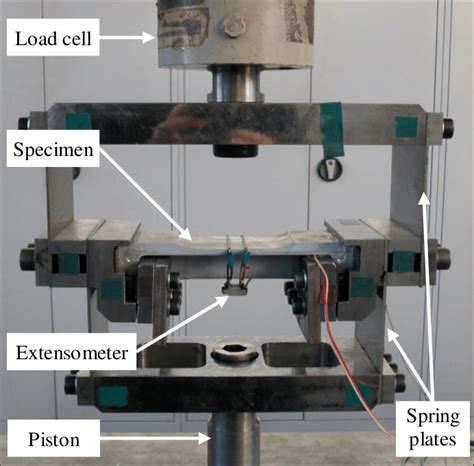 Test Rig For Component Test Under Four Point Bending Loading Download Scientific Diagram