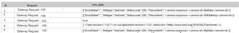 Python Row Reading Issue In Csv Containing Html Format Data Stack