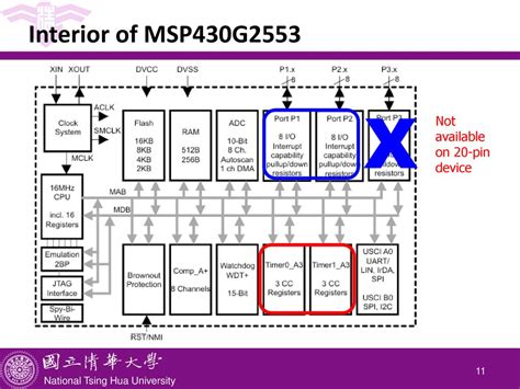 CS Introduction To Embedded Systems Lab Basic IO And Timer Ppt Download