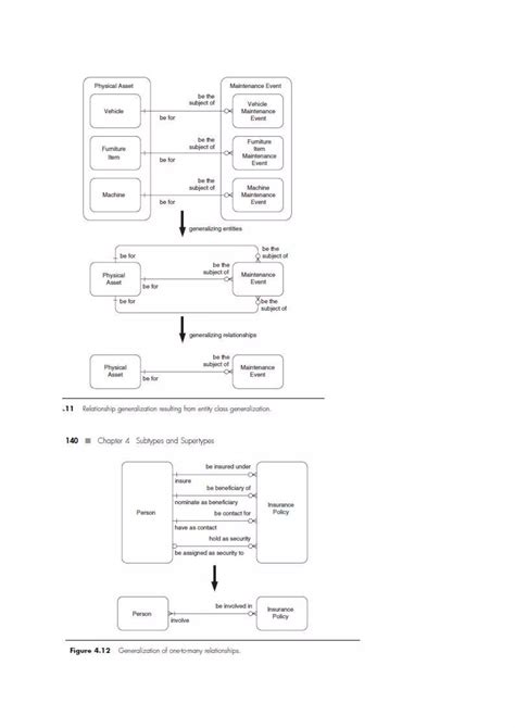 data modelling interview question docx databases computer software and applications