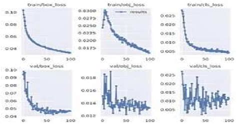Figure 7 From Enhancing Fire Detection Comparison Using Yolov5 Mobile Net Ssd And Custom Cnn