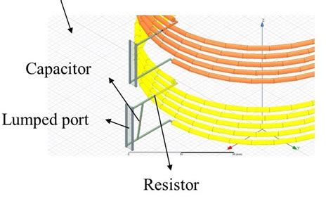 What Does This Reviewer S Comment Mean About The Optimization Of An Antenna ResearchGate