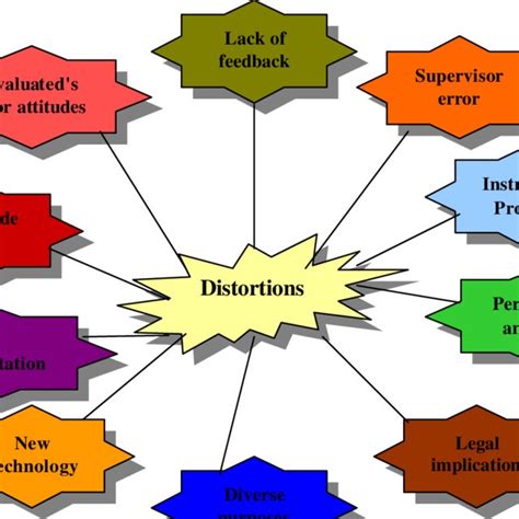 2 Advantages And Disadvantages Of Questionnaires Download Table