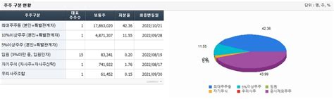 씨에스윈드 주가 주가전망 목표주가 78100원 배당금 3분기 실적 발표 지분 풍력 친환경 Esg 관련주