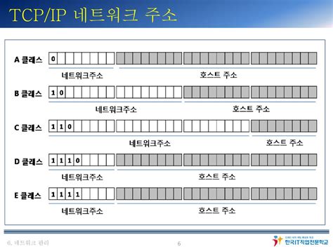 운 영 체 제 실 습 6 네트워크 관리 ppt download