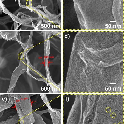 A Nitrogen Adsorptiondesorption Plot And B Pore Size Distribution