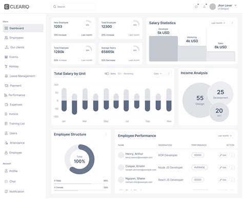 Hr Management Dashboard Ui Ux Behance