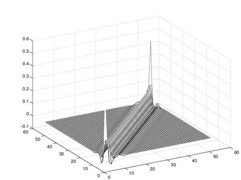 matrix c playing the role of a regularizing filter as figures 9 10