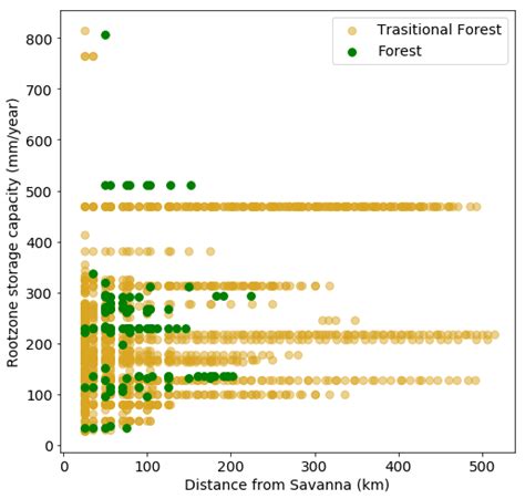 Python 3x Distance Between 2 User Defined Georeferenced Grids In Km Stack Overflow