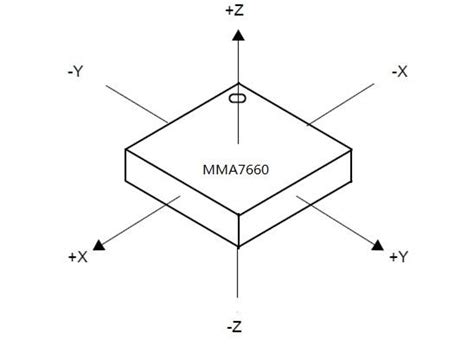 Grove 3 Axis Digital Accelerometer 1 5g Seeed Studio Wiki