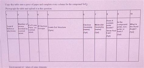 Solved Copy This Table Onto A Piece Of Paper And Complete Every