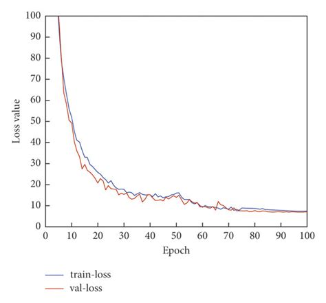 Scaling Curve Of Network Loss Function Download Scientific Diagram