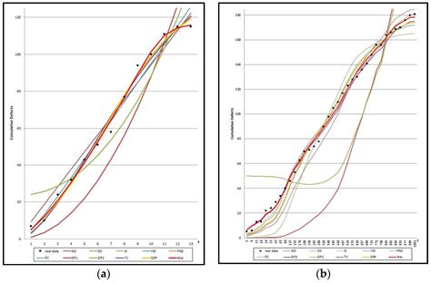 Applied Sciences Free Full Text A Software Reliability Model With A Weibull Fault Detection