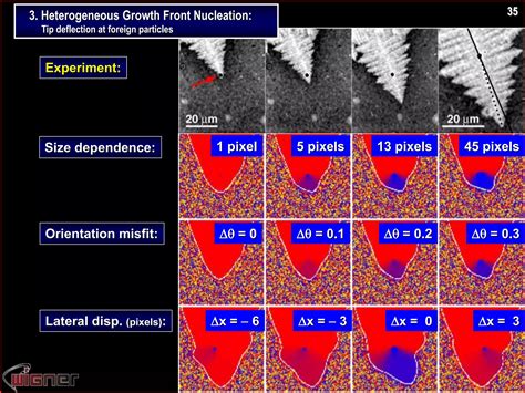 Phase Field Modeling Of Crystal Nucleation Ii Comparison With Simulations And Experiments