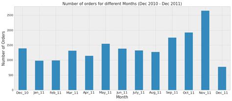 Recommender Systems Using Association Rules Mining In Python The Python Code