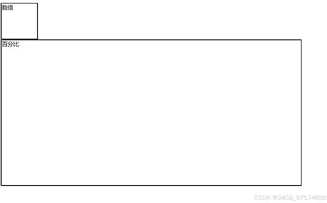 第九章：divcss布局div Css布局 Csdn博客