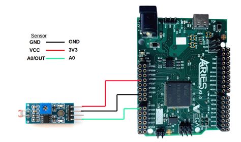 Interfacing LDR Sensor To VEGA ARIES Boards VEGA Processors Blog
