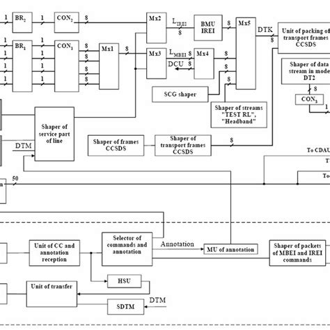 Illustrates The Scheme Of MMU In Terms Of Block Diagrams The Unit Has Download Scientific