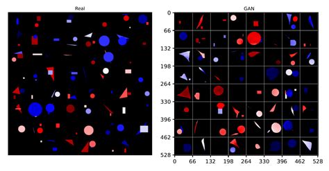 github shuvam m astro implementation of gan for training and