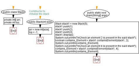 Java Verify At Least One Element Satisfy A Condition