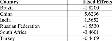 Cross Section Fixed Effects Download Table