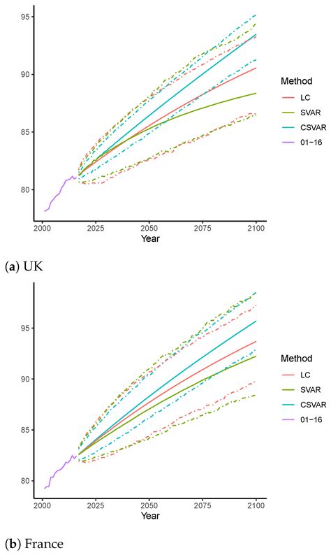 Mortality Forecasting With An Age Coherent Sparse Var Model