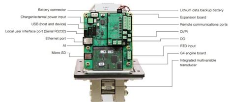 Abb Microflo μflo Series Basic Flow Computer