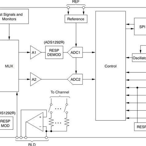 ADS R ECG Sensor Layout Download Scientific Diagram