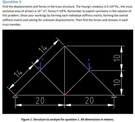 Perform A Detailed Truss Analysis By Using Matlab By Shahbazarshad99
