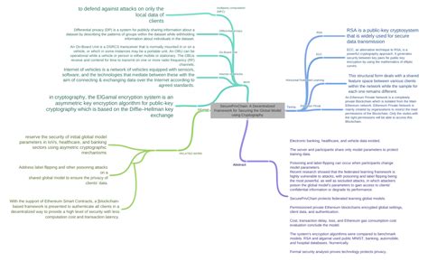 Secureprivchain A Decentralized Framework For Securing The Global Model