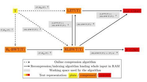 1 The Diagram Links Together All The Contributions Of This Thesis Download Scientific Diagram