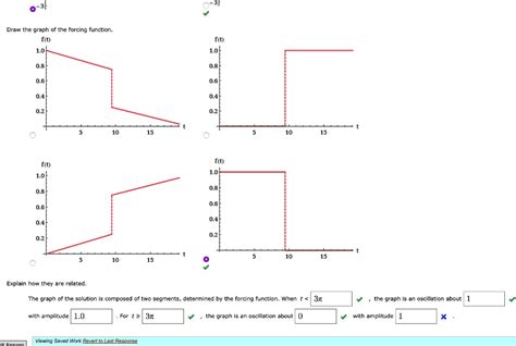 Solved Draw The Graph Of The Forcing Function Ft Explain How They