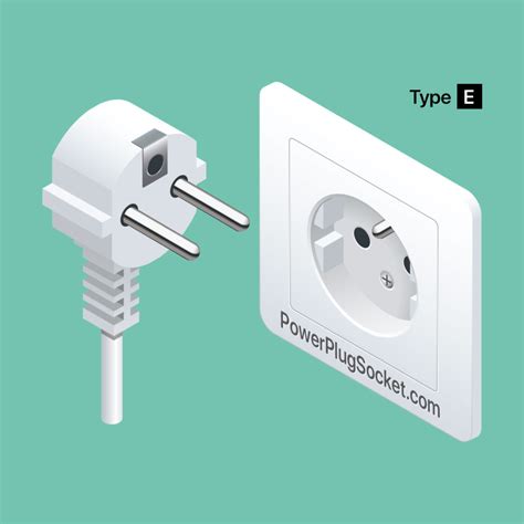 World Sockets And Power Plug Types • Power Plug And Socket