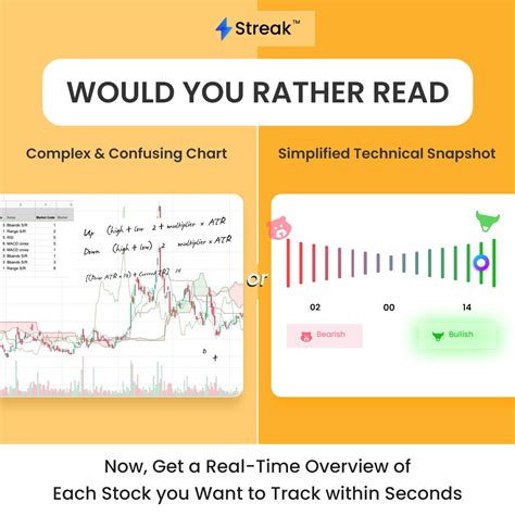 Streak Ai Technologies Pvt Ltd On Linkedin Streak Create Backtest