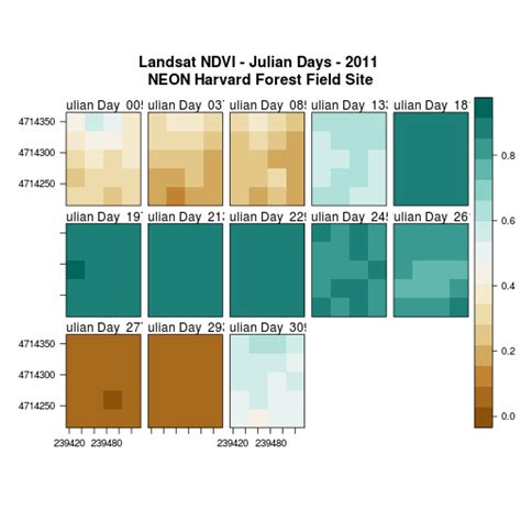 Intro To Geospatial Data With R Plot Raster Time Series Data In R