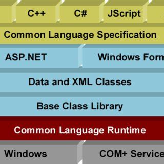 The NET Framework Download Scientific Diagram